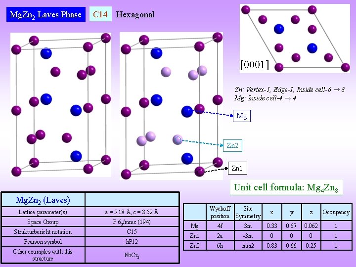 Part of MATERIALS SCIENCE A Learners Guide ENGINEERING