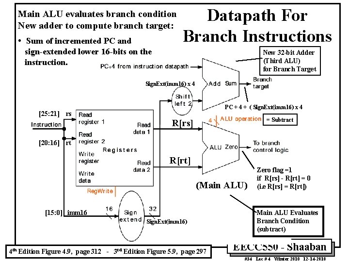 ISA Requirements CPU Organization Design Datapath Design Components