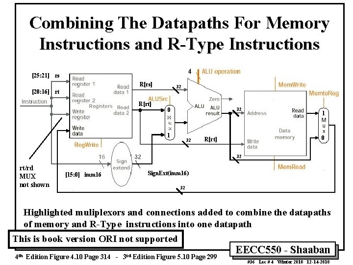 ISA Requirements CPU Organization Design Datapath Design Components