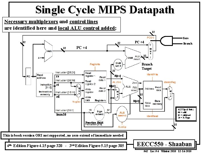 ISA Requirements CPU Organization Design Datapath Design Components