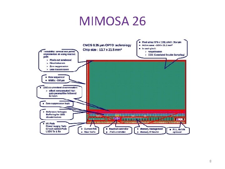 On a e RHIC silicon detector studiesideas Benedetto