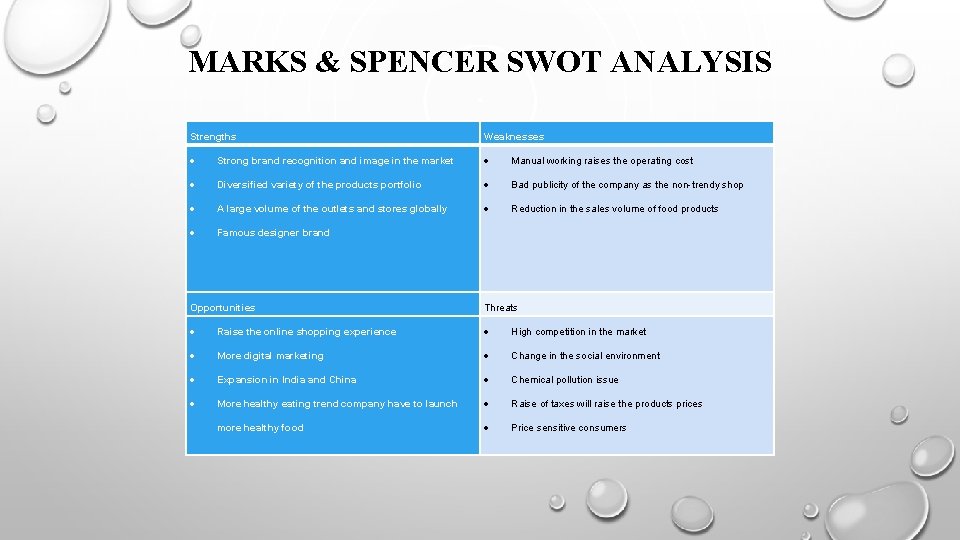 MARKS SPENCER COMPETITIVE POSITION IN 2018 CASE ANALYSIS
