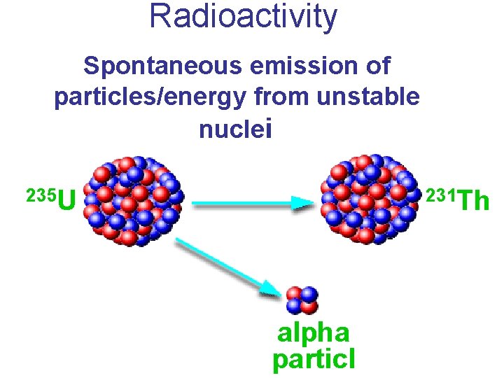 Second Lecture Structure of the Atom Nucleus Neutrons