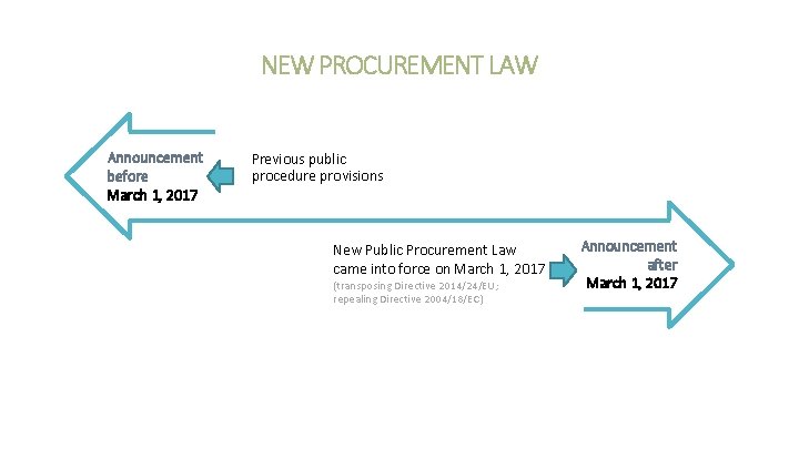 NATIONAL PROCUREMENT IN LATVIA Dins Merirands Member of