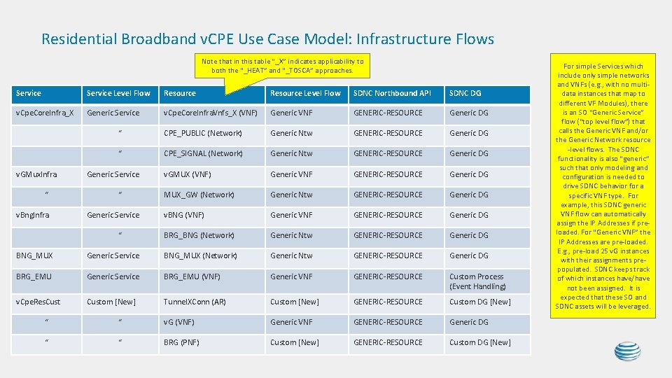 Illustrative Sequence Diagrams for Residential Broadband v CPE
