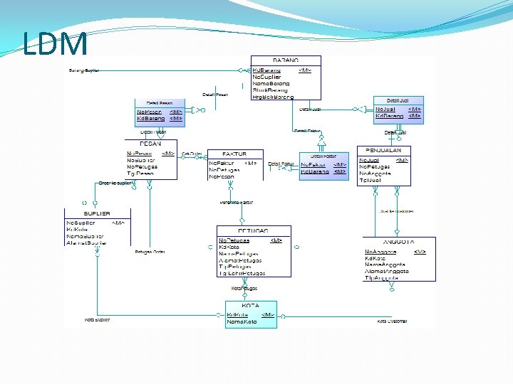 Membuat ERD dengan Power Designer Wajib S Pd