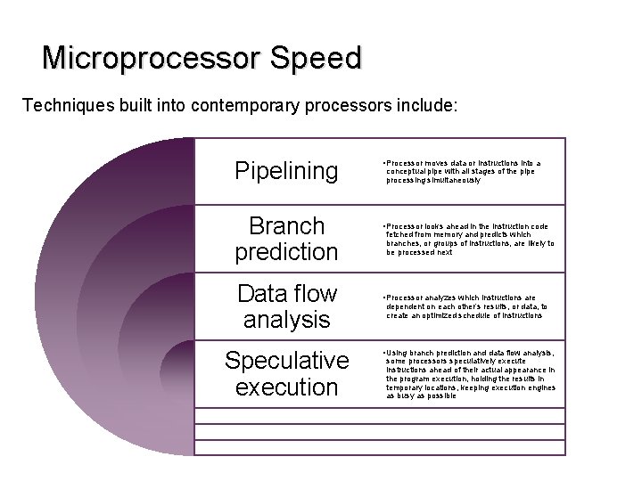 2110253 Computer Electronics Interfacing Chapter 2 Computer Evolution