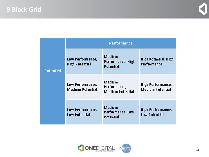 Human Resources Employee Management Best Practices and Trends
