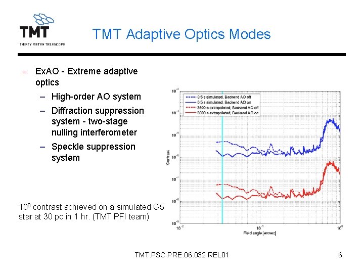 Science with TMT The Power of the Planned
