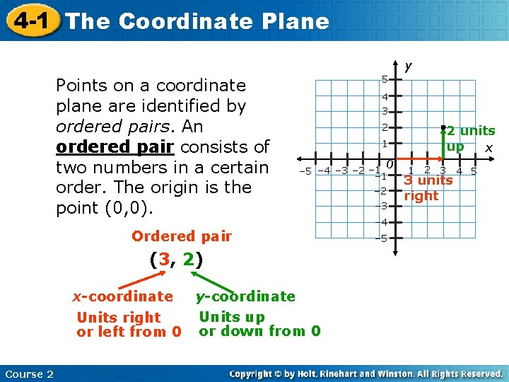 4 1 The Coordinate Plane Warm Up Problem