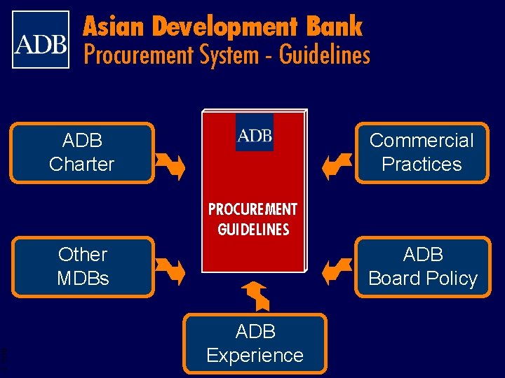 Asian Development Bank Business Opportunities Procurement of Goods