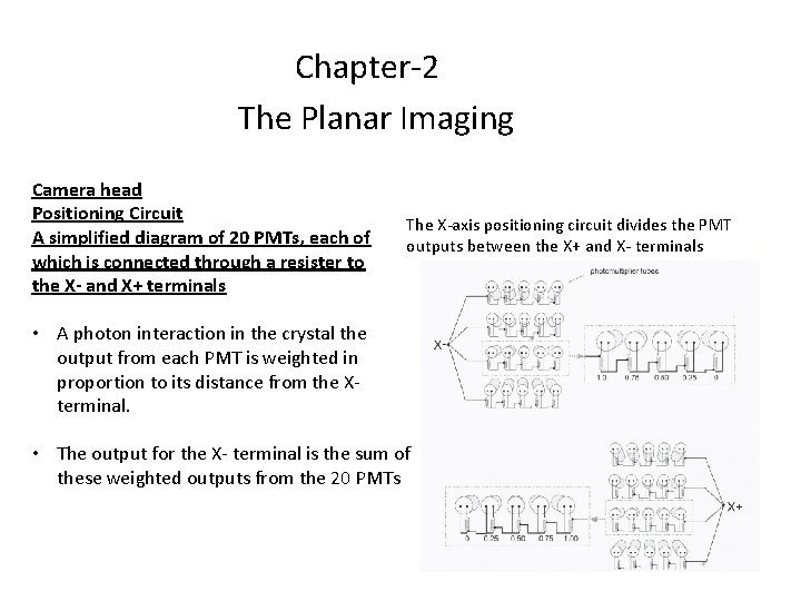 Chapter2 The Planar Imaging Gamma Camera The Components