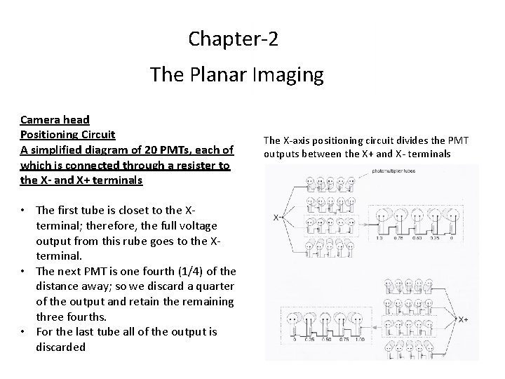 Chapter2 The Planar Imaging Gamma Camera The Components
