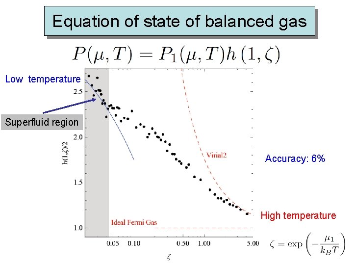 Thermodynamics of a Tunable Fermi Gas C Salomon