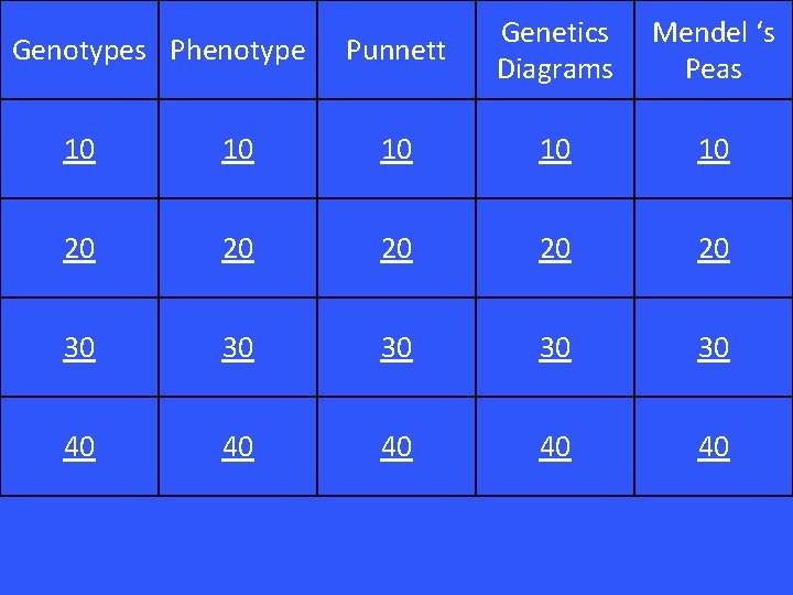 Genetics Genotypes Phenotype Punnett Genetics Diagrams Mendel s