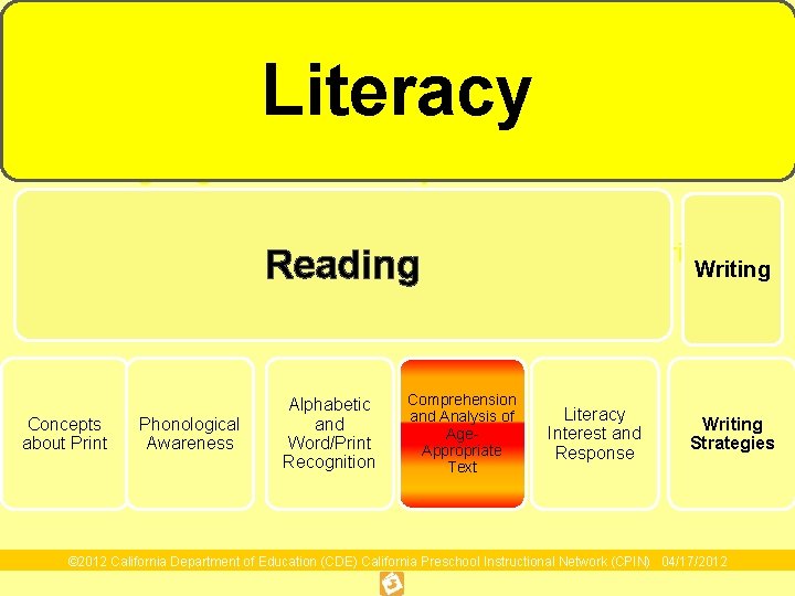 1 Comprehension and Analysis of AgeAppropriate Text Foundations