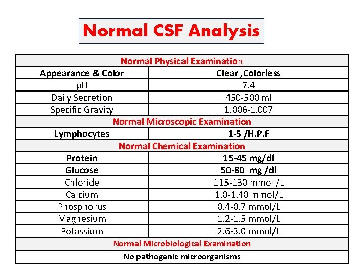 What Is Csf Analysis At Cody Wray Blog What Is Csf Analysis At Cody Wray Blog