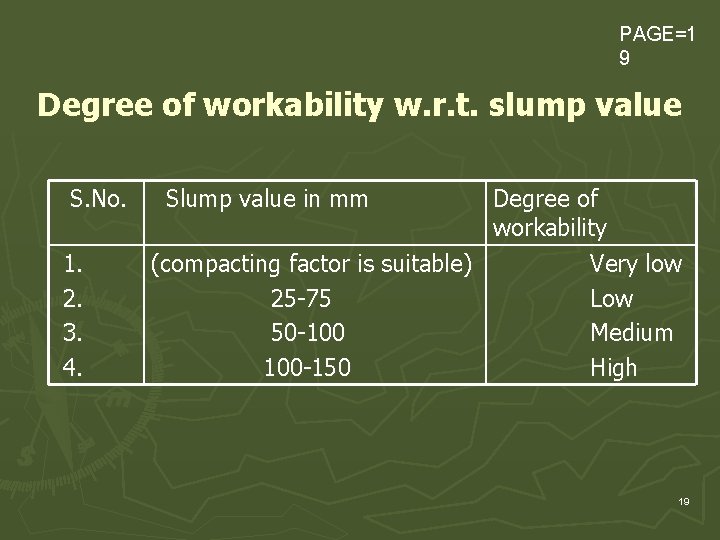 Slump Value For Beams And Slabs - The Best Picture Of Beam