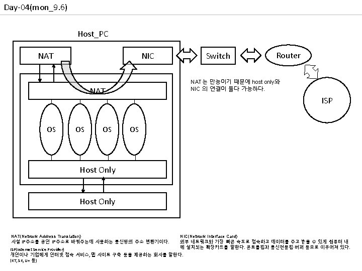 Day04mon9 6 RDP Port HKEYLOCALMACHINE SYSTEM Current Control