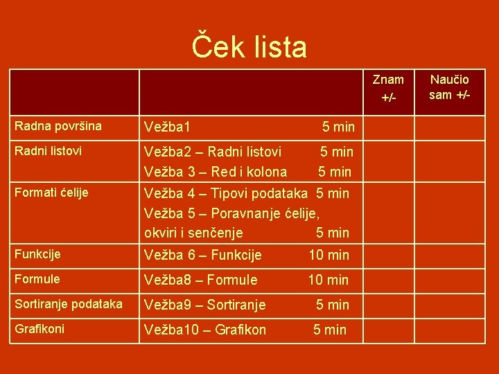 7 Grafikoni Excel 6 Sortira nje poda taka