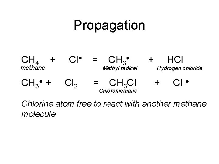 Reaction Mechanisms Free Radical Substitution Monochlorination of methane