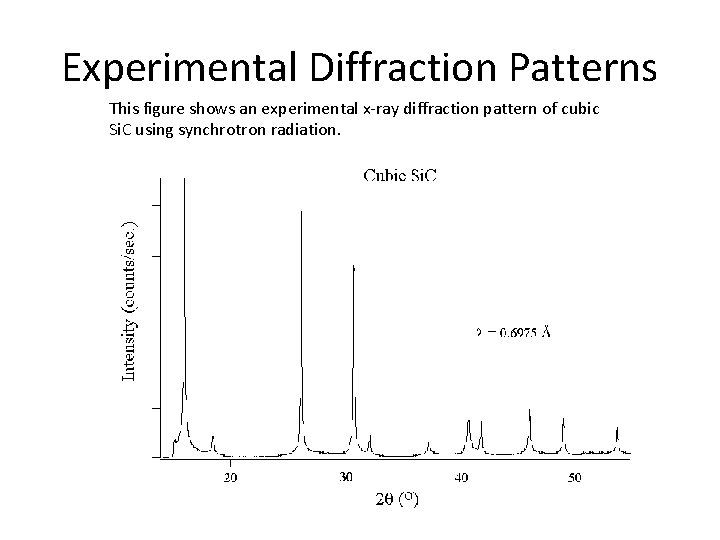 Braggs Law Making Synthetic Diamonds ON A COLD