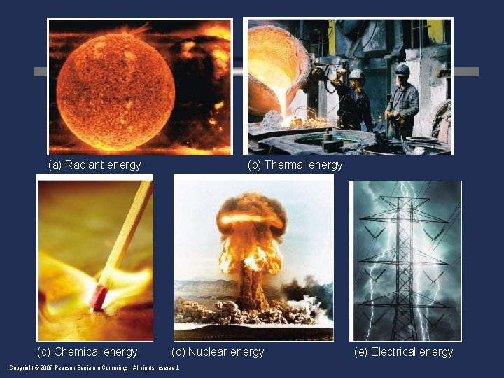 CH 2 Energy Matter I Energy Temperature Heat