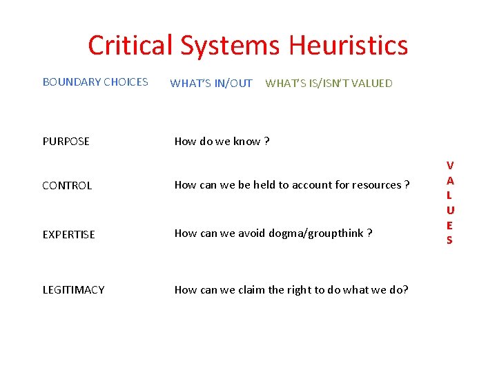 C S H AND D E Describe evaluation