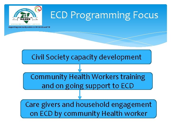 Supporting community action on HIV AIDs and TB