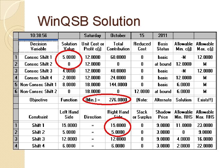 Extra Credit Problem 5 Page 76 Gothams Finest
