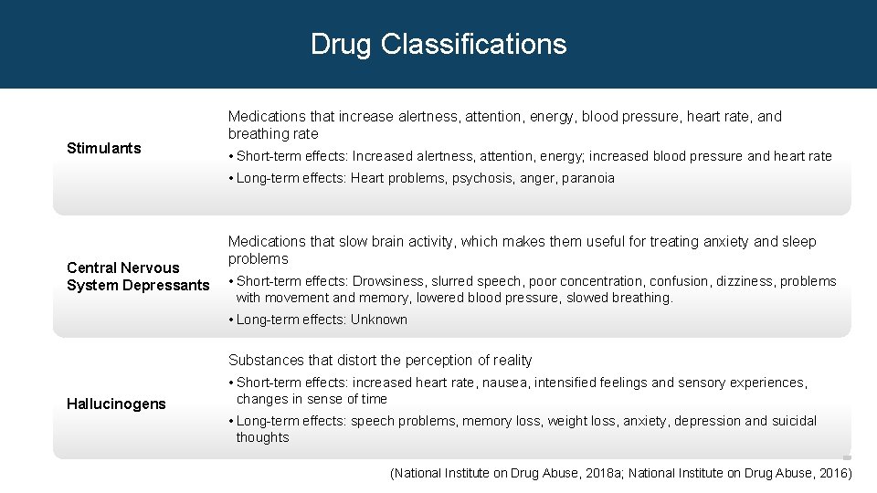 Module 2 Understanding Substance Use Disorders Treatment and