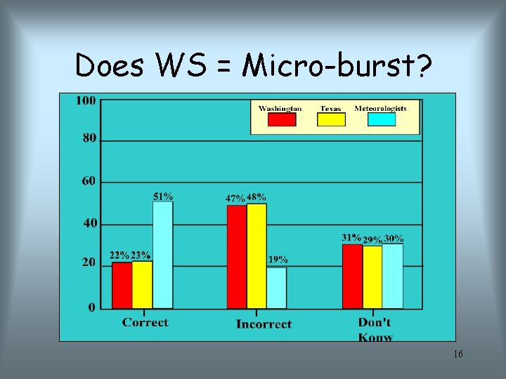 Aviation Wind Shear by Bob Jackson MIC Seattle