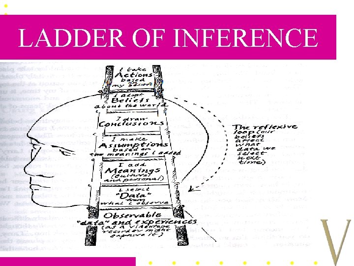 THE FIFTH DISCIPLINE A Presentation by ABBAS HUSAIN