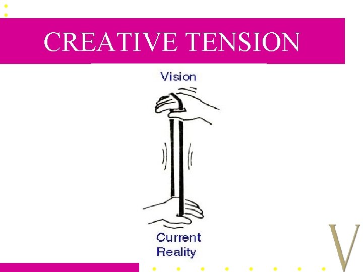 THE FIFTH DISCIPLINE A Presentation by ABBAS HUSAIN