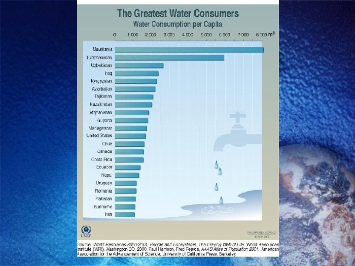 Water The Indispensable Resource Chapter 17 1 600