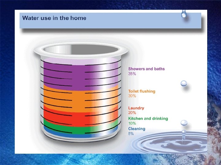 Water The Indispensable Resource Chapter 17 1 600