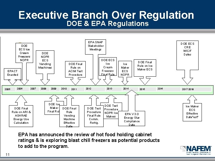 Negative Impacts of EPAs SNAP Regulation Who is