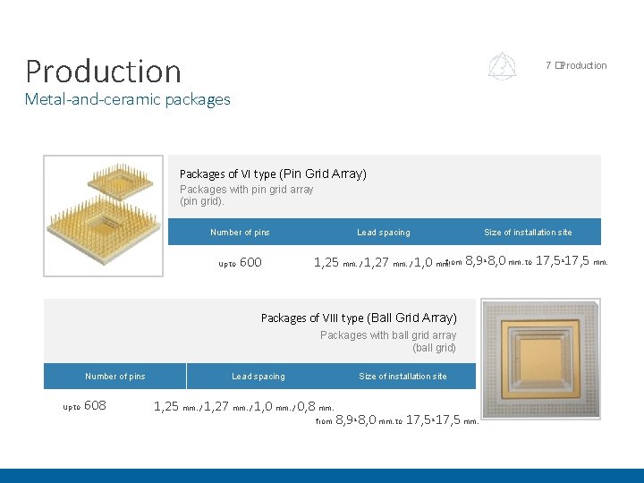 SOLID STATE DEVICE PLANT JSC PRODUCTION OF METALANDCERAMIC