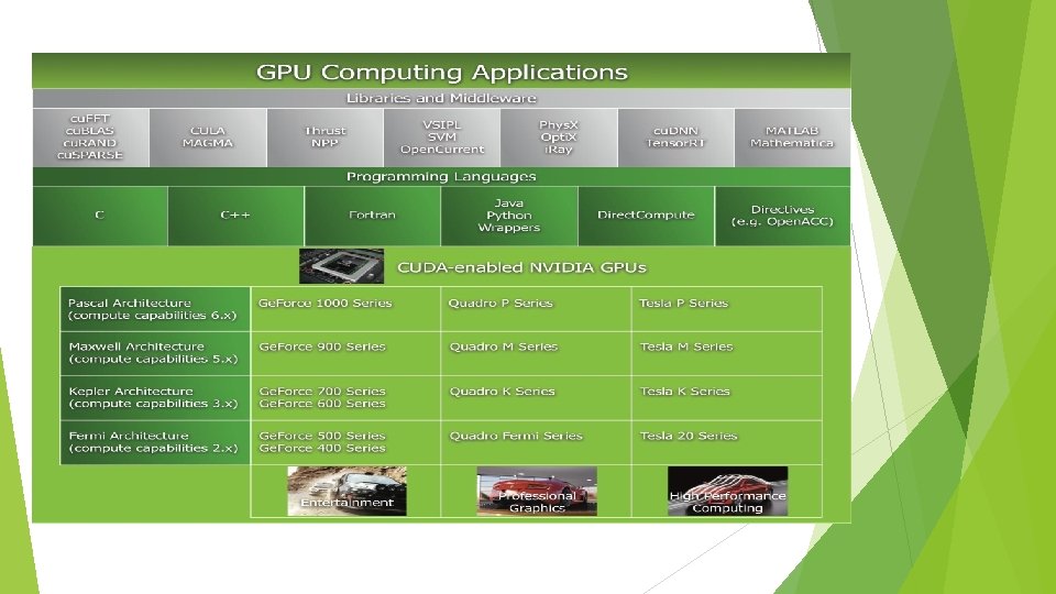 Parallel Computing 18 CUDA I Mohamed Zahran NYU