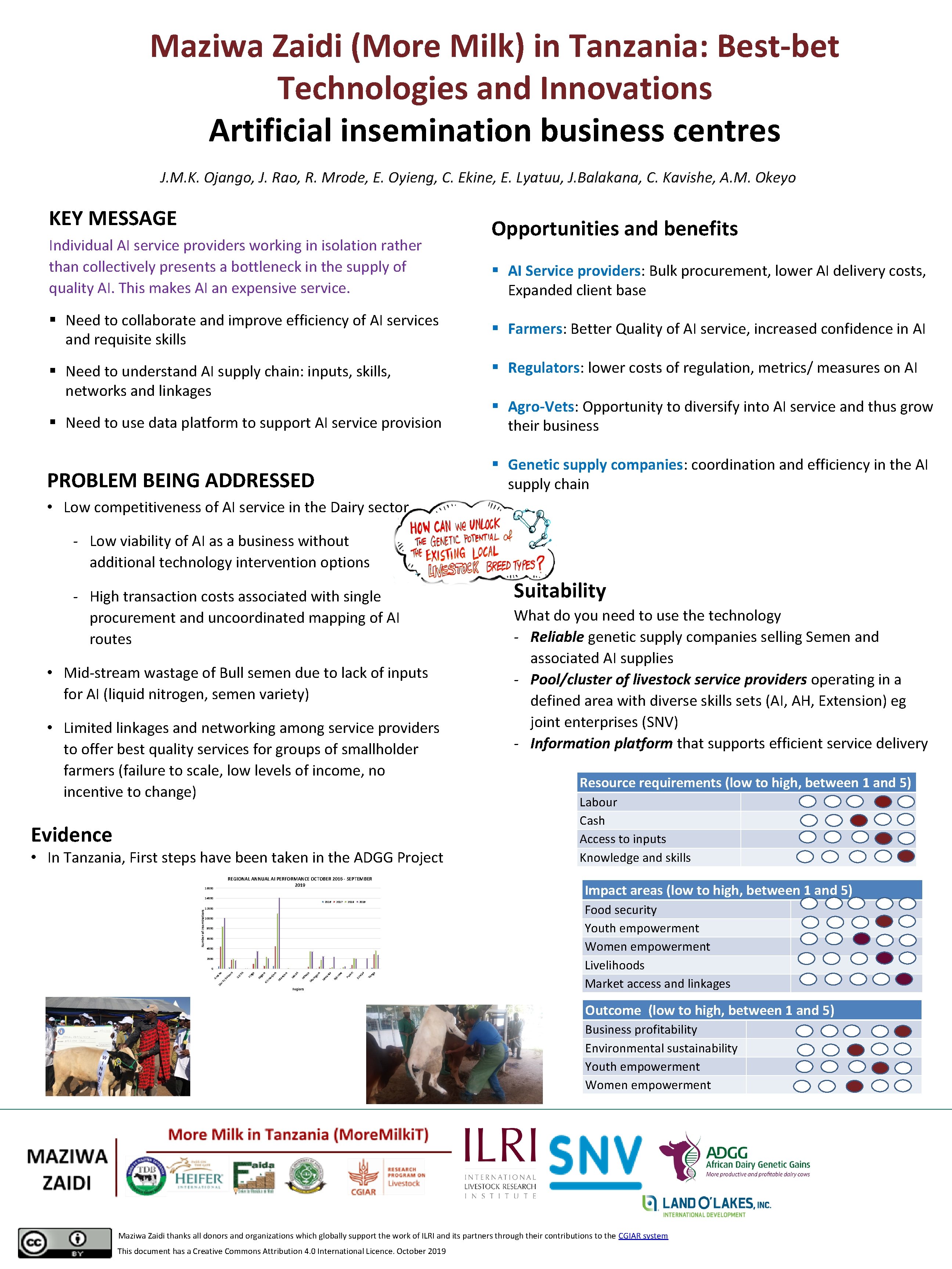 Maziwa Zaidi More Milk in Tanzania Bestbet Technologies