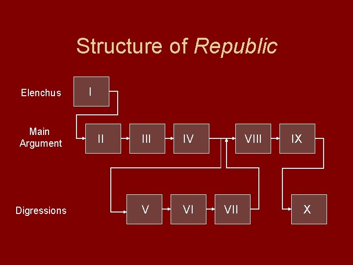 Platos Republic Plato 429 348 Student of Socrates