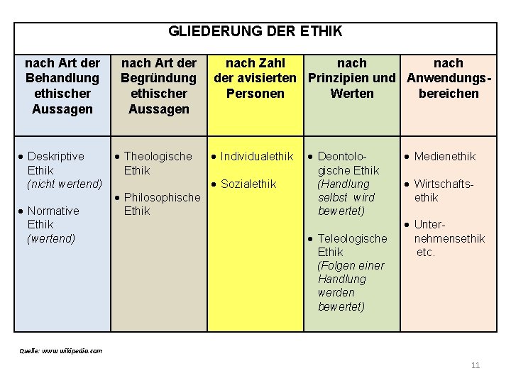 Ethik im Alltag und in der Wirtschaft Grundlagen