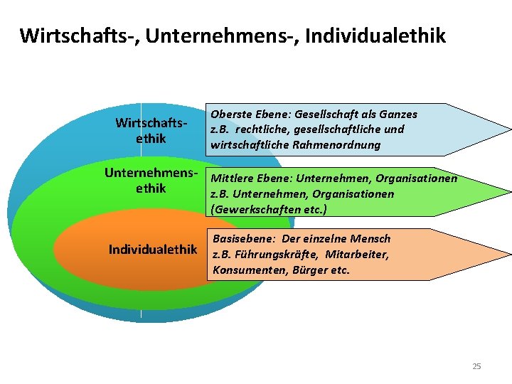 Ethik im Alltag und in der Wirtschaft Grundlagen