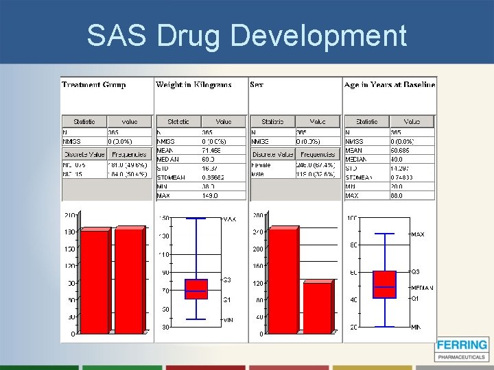 SAS Drug Development Presentation Project Background GAP analysis