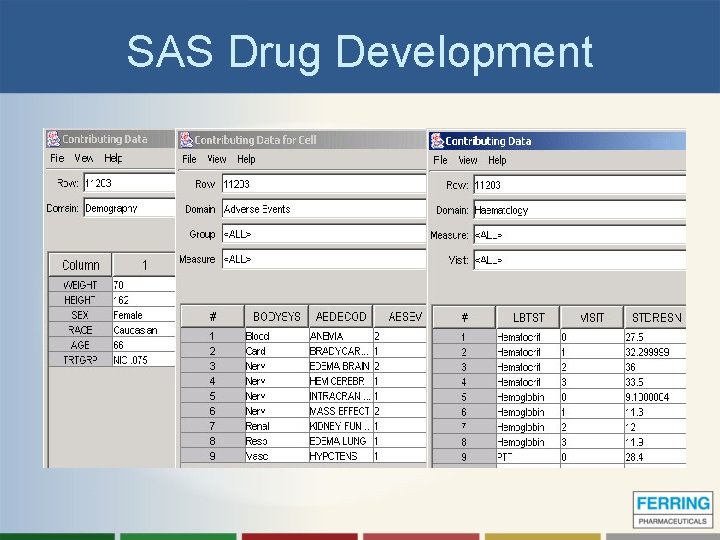 SAS Drug Development Presentation Project Background GAP analysis
