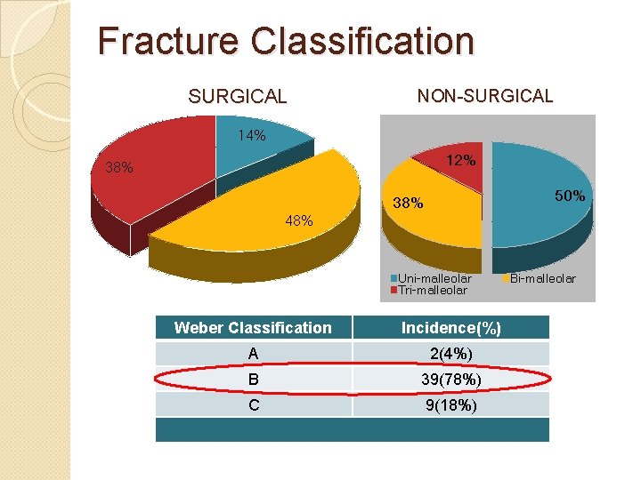 Clinical Audit of Ankle Fracture Management in the