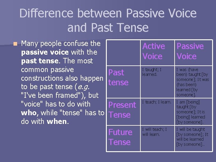 Grammar Lesson 4 Active vs Passive Voice Grammar