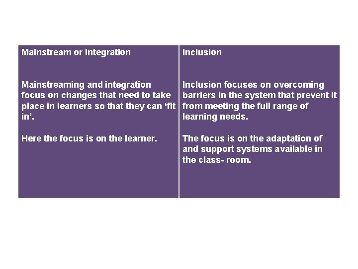 INCLUSIVE EDUCATION ETH 306 W Video Conference 21