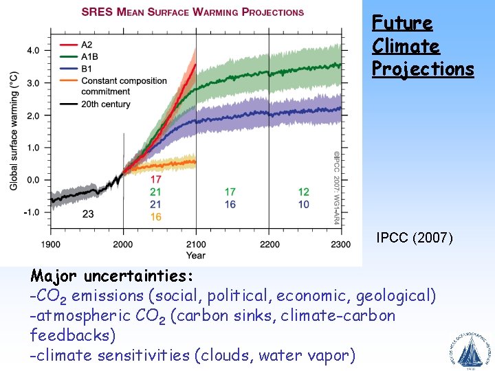 Simulating Southern Ocean Dynamics in Coupled Climate Models
