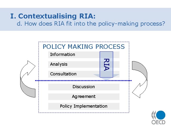 OECD good practices for setting up an RIA